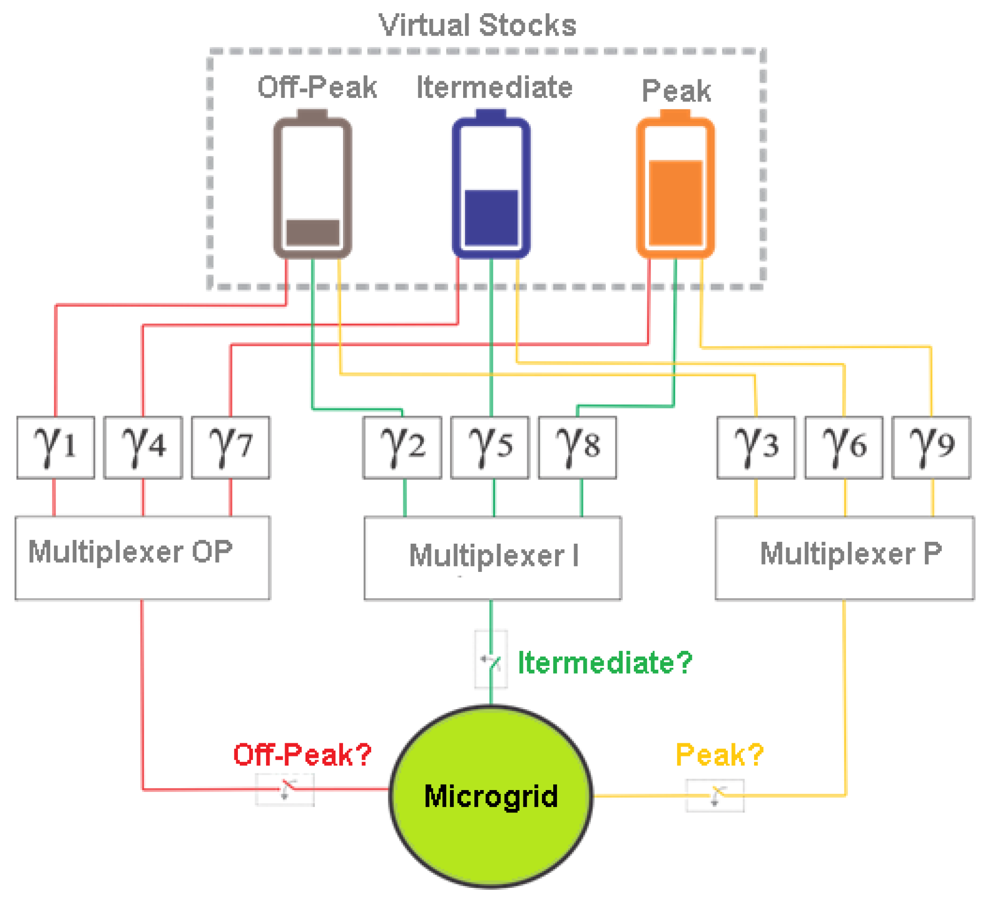 Energies | Free Full-Text | Economic Management Based on Hybrid MPC for ...
