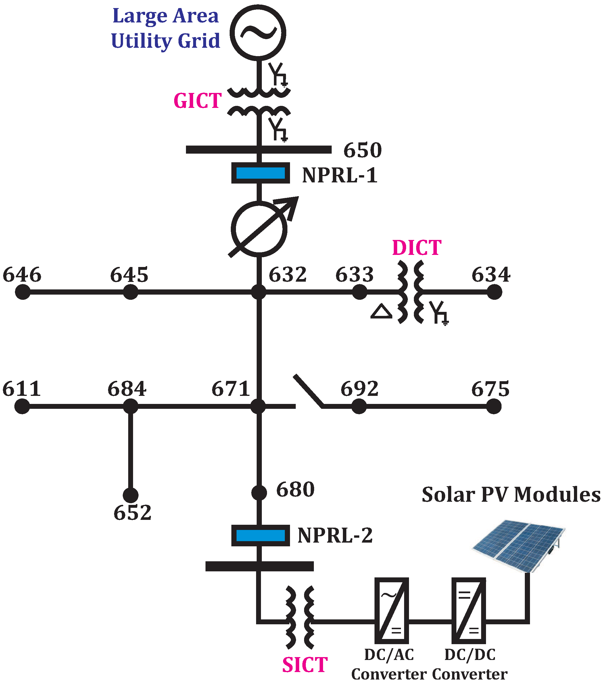 Energies | Free Full-Text | A Hybrid Fault Recognition Algorithm Using Stockwell Transform and ...