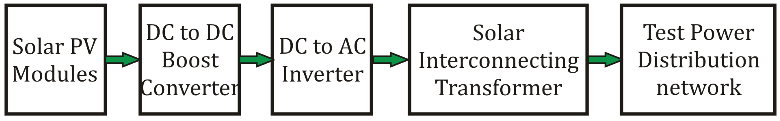 Energies | Free Full-Text | A Hybrid Fault Recognition Algorithm Using Stockwell Transform and ...