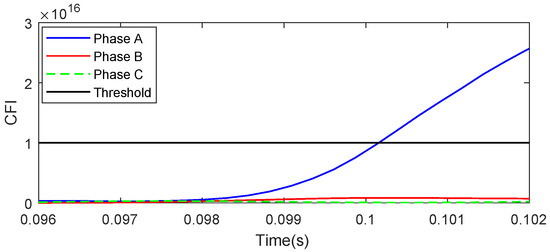 Energies | Free Full-Text | A Hybrid Fault Recognition Algorithm Using Stockwell Transform and ...