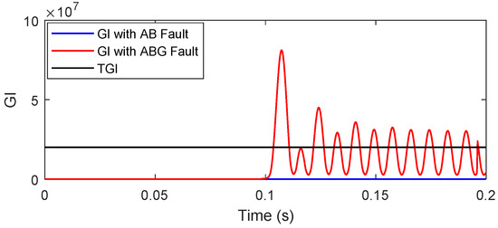 Energies | Free Full-Text | A Hybrid Fault Recognition Algorithm Using Stockwell Transform and ...