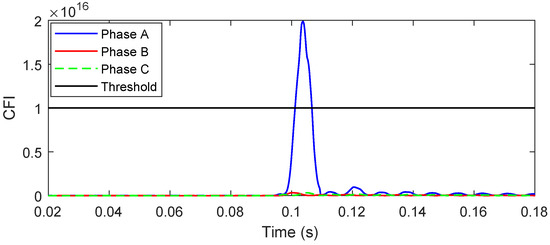 Energies | Free Full-Text | A Hybrid Fault Recognition Algorithm Using Stockwell Transform and ...