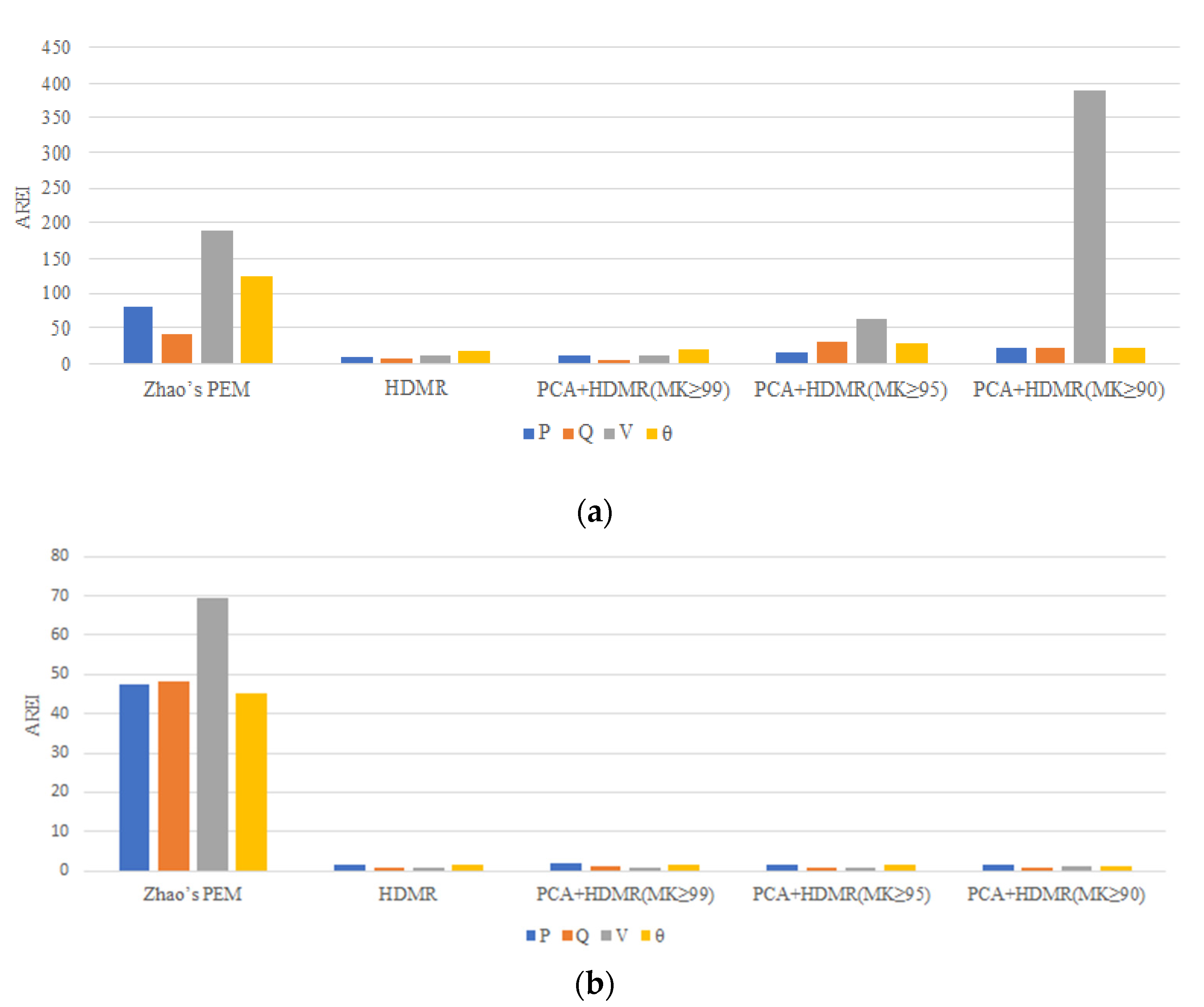 A Novel Probabilistic Power Flow Algorithm Based on Principal Component Analysis and High ...
