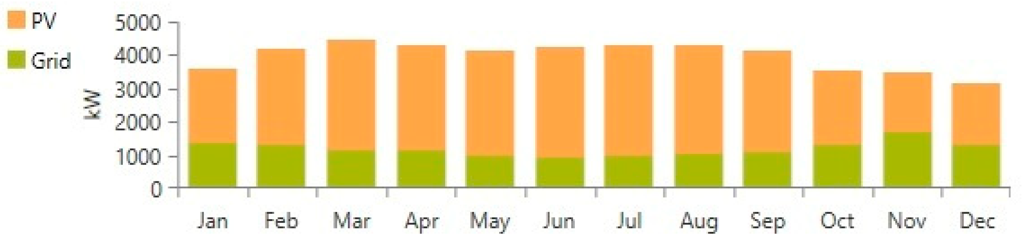 Optimal Configuration and Sizing of an Integrated Renewable Energy ...
