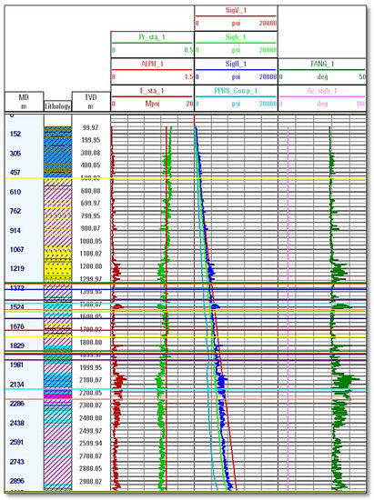 Machine Learning: A Useful Tool in Geomechanical Studies, a Case Study ...