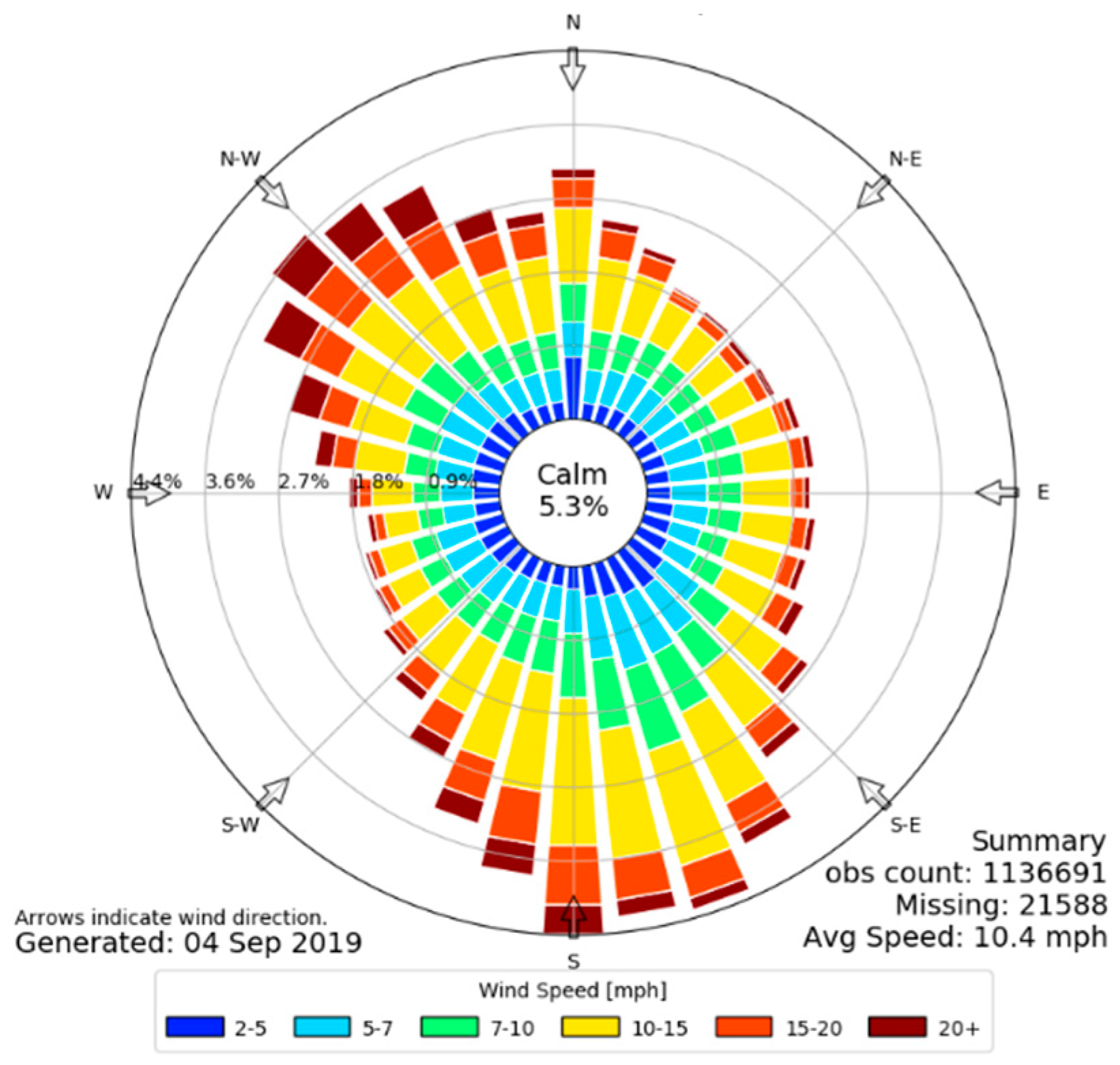 A Calibration Procedure for an Analytical Wake Model Using Wind Farm ...