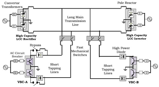 A Selective Fault Clearing Scheme for a Hybrid VSC-LCC Multi-Terminal HVdc System