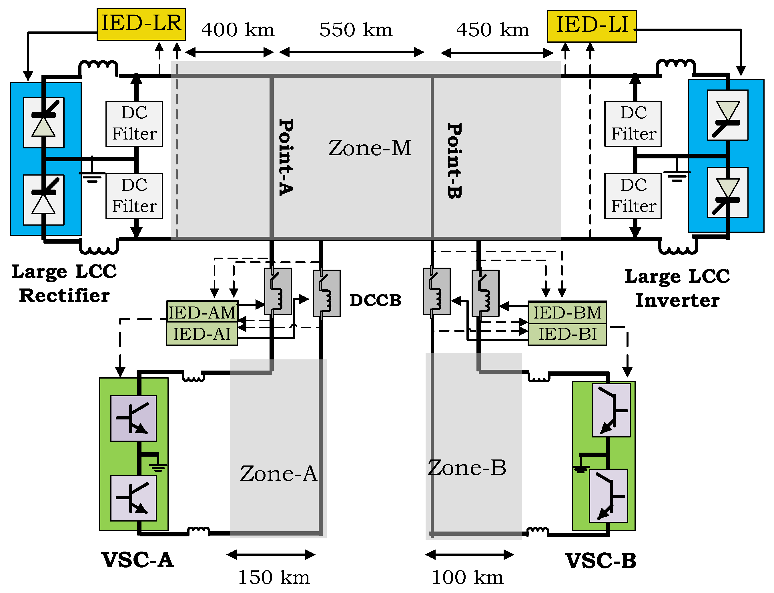A Selective Fault Clearing Scheme for a Hybrid VSC-LCC Multi-Terminal HVdc System