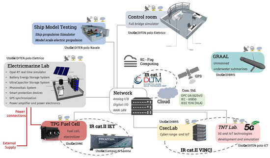 Energies | Free Full-Text | Development of a Multiphysics Real-Time ...