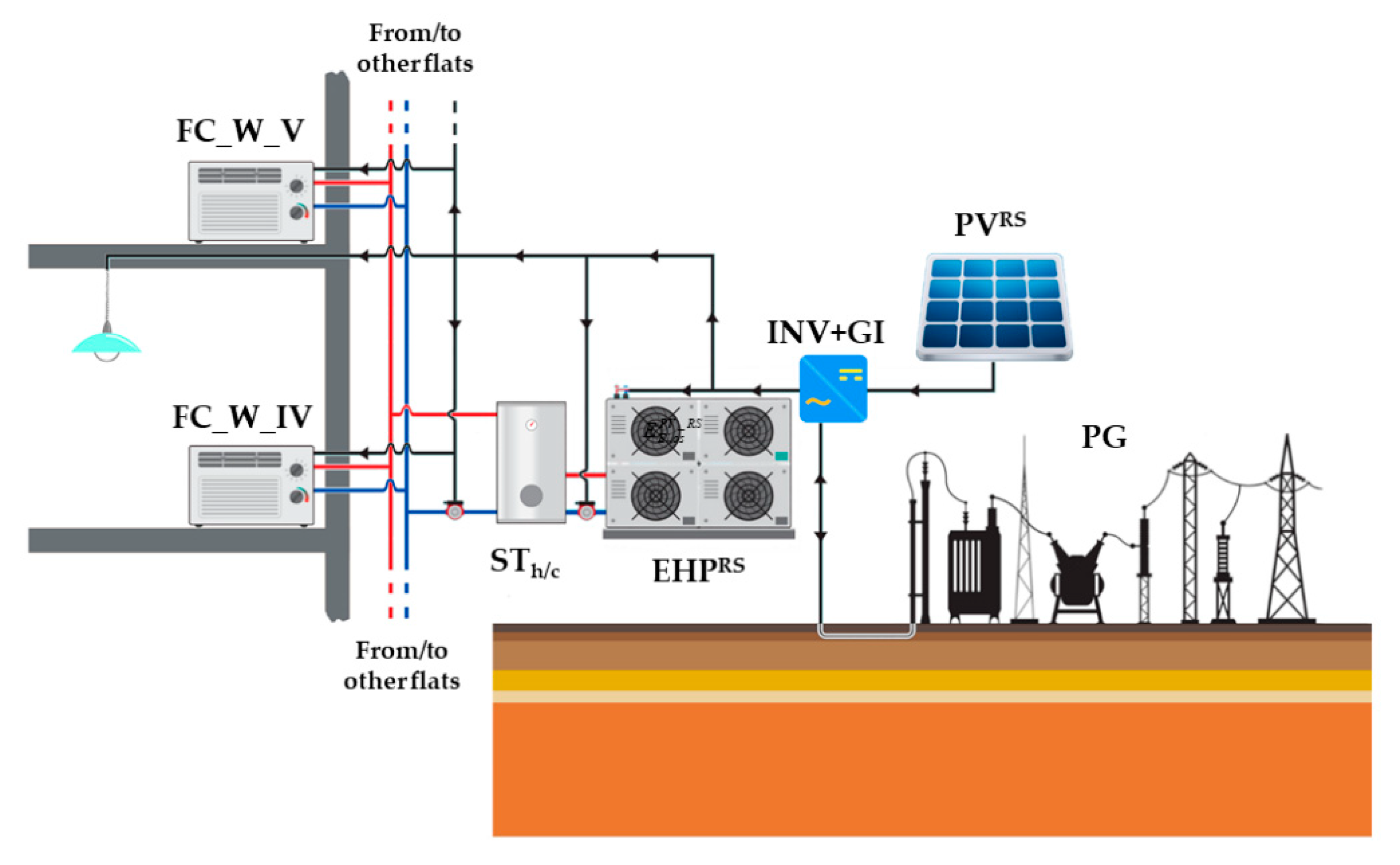 Comparison of Two Solar PV-Driven Air Conditioning Systems with ...