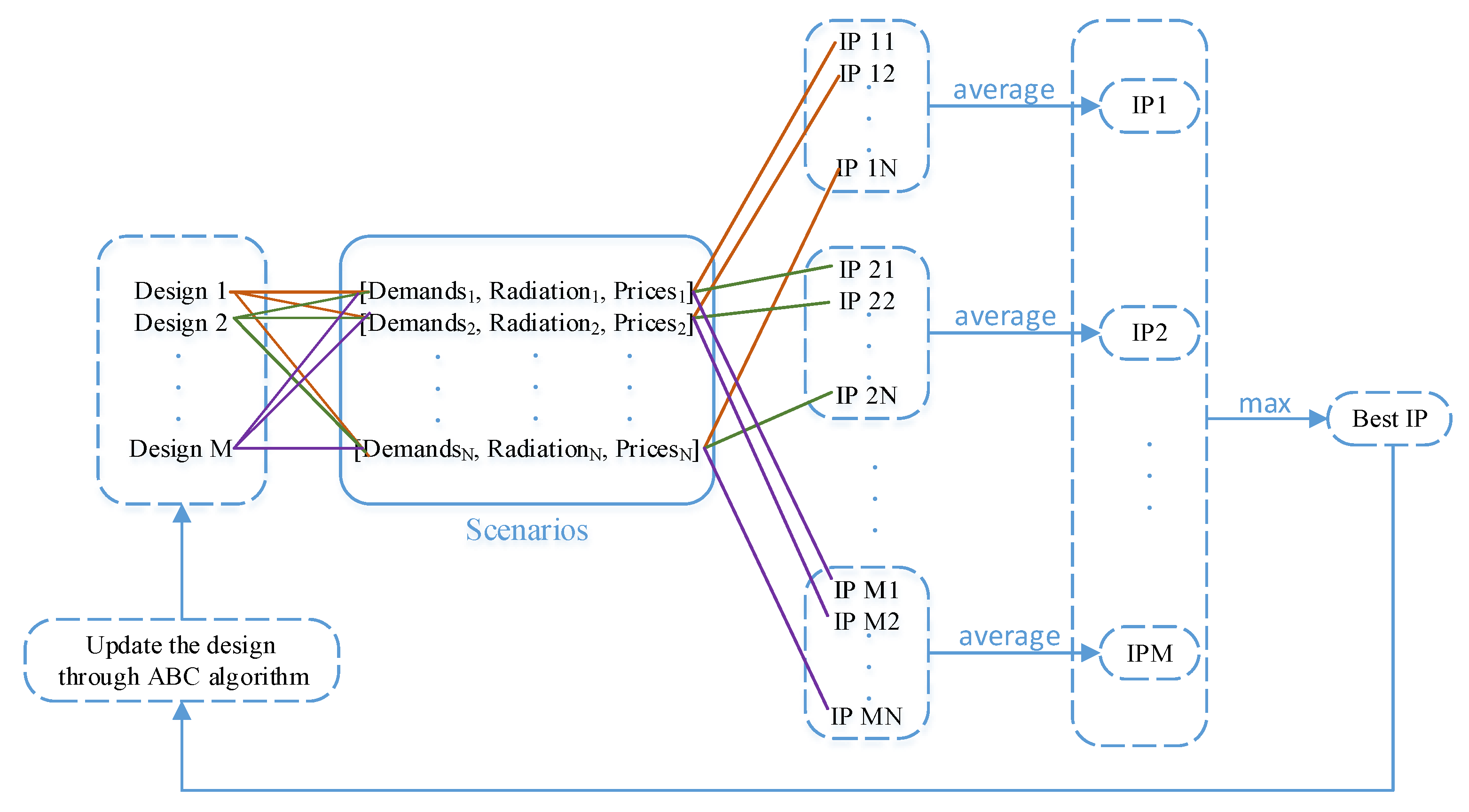 Energies | Free Full-Text | Optimal Design of a Combined Cooling ...