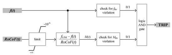Energies | Free Full-Text | Proving a Concept of Flexible Under ...