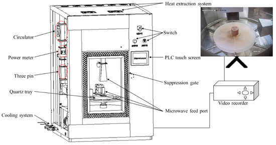 Laboratory Incubator Diagram