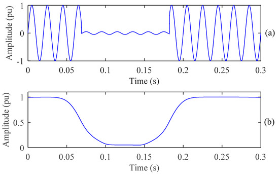 Energies | Free Full-Text | Detection and Classification of Power ...