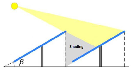 Comparative Analysis of Ground-Mounted vs. Rooftop Photovoltaic Systems ...