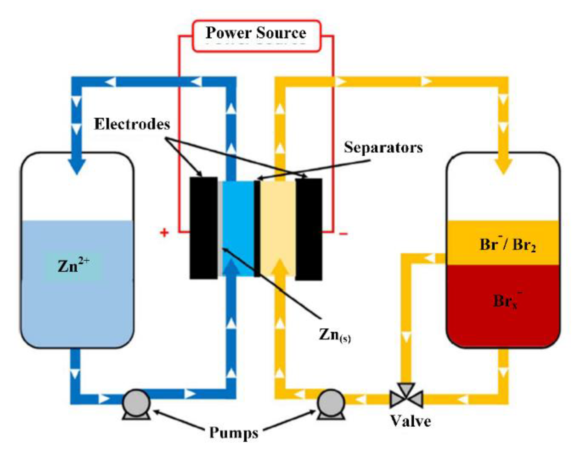 Energies | Free Full-Text | A Comprehensive Review on Energy Storage ...