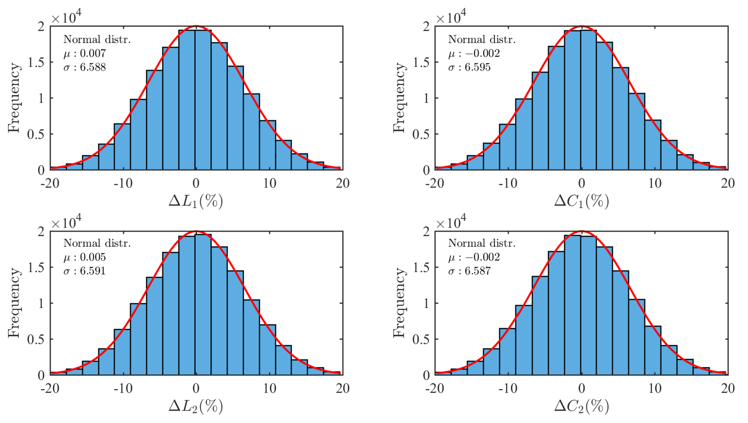 Energies | Free Full-Text | Monte-Carlo Analysis of the Influence of ...