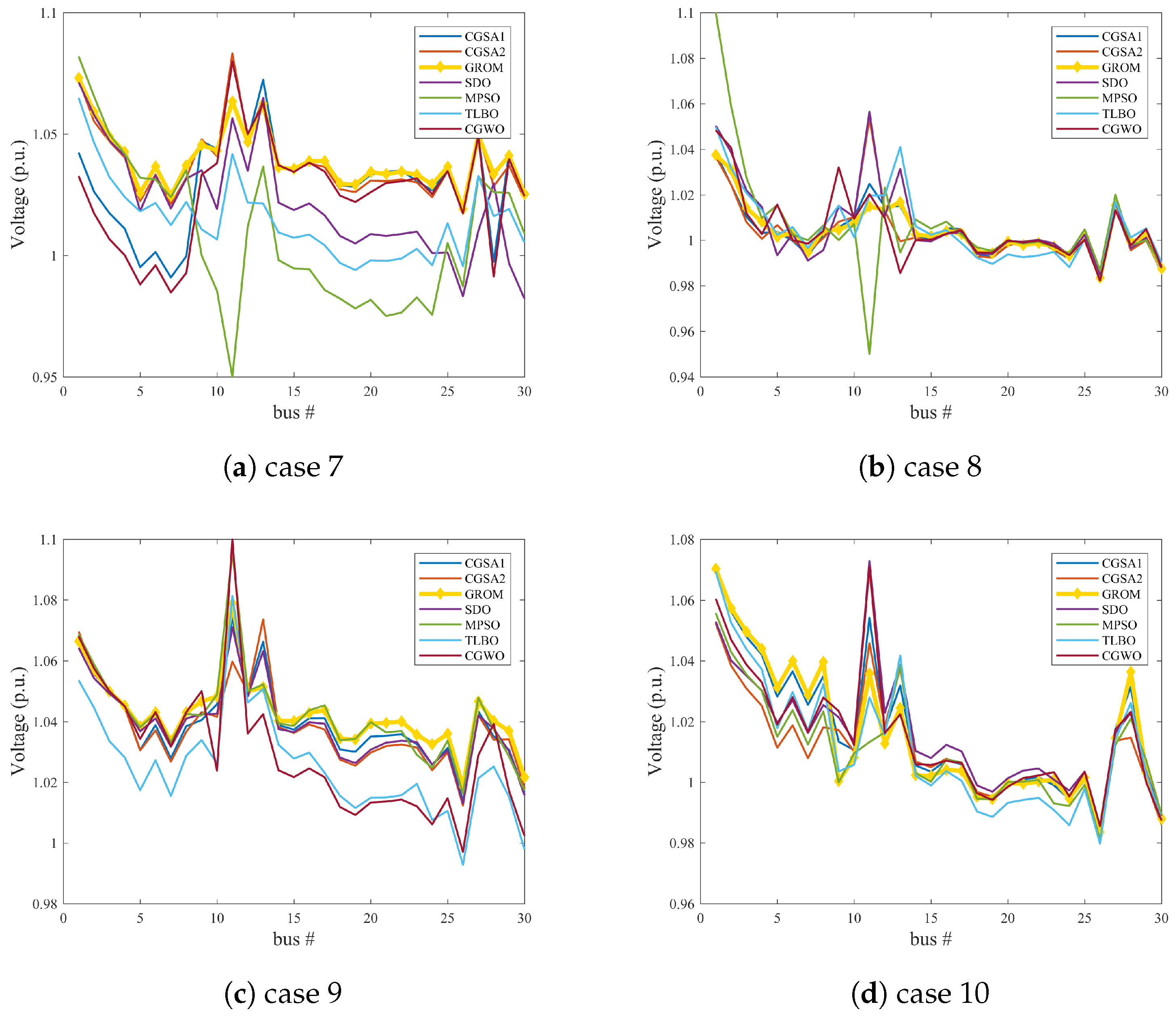 Energies | Free Full-Text | Optimal Power Flow Management System for a ...