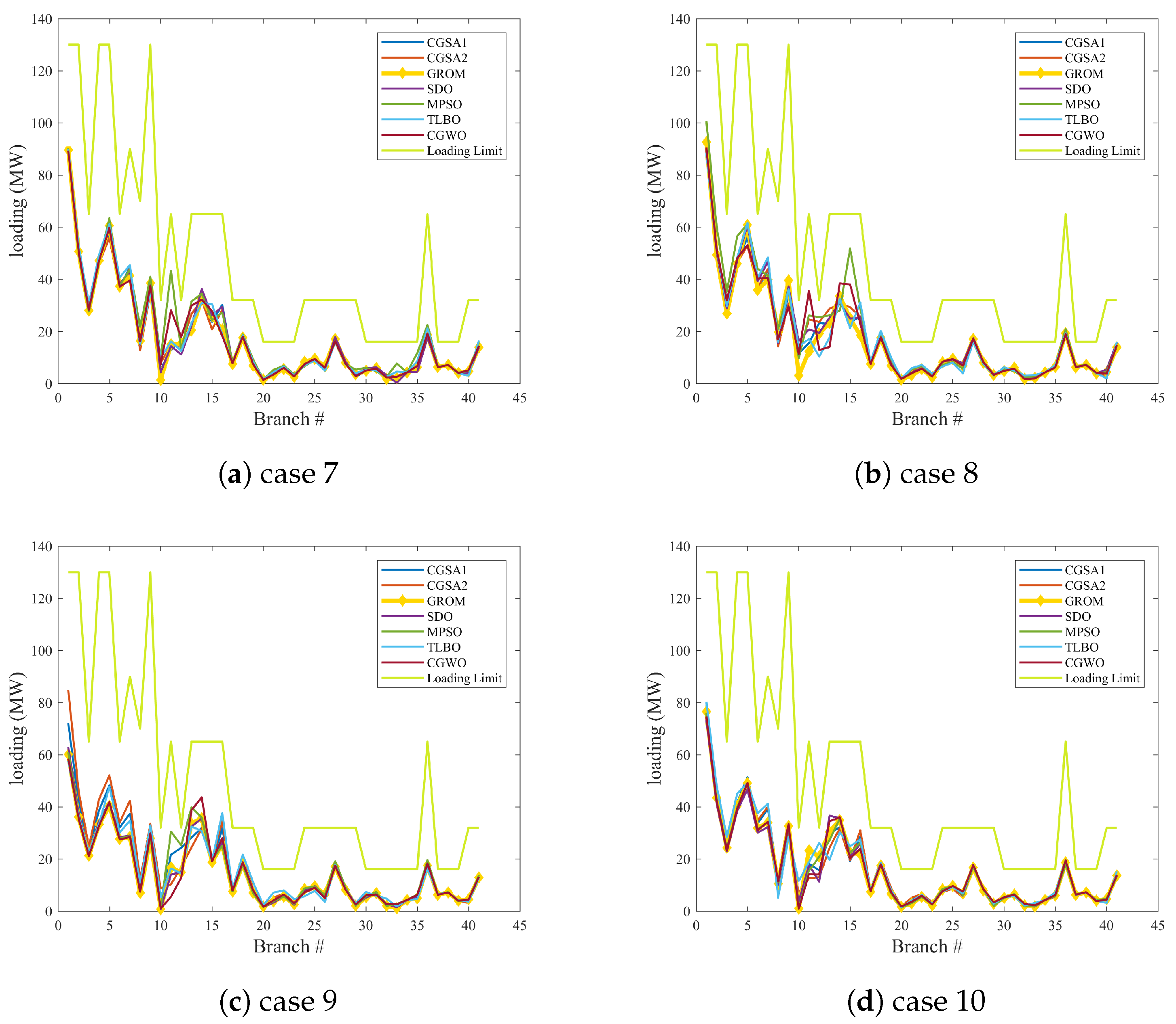 Energies | Free Full-Text | Optimal Power Flow Management System for a ...