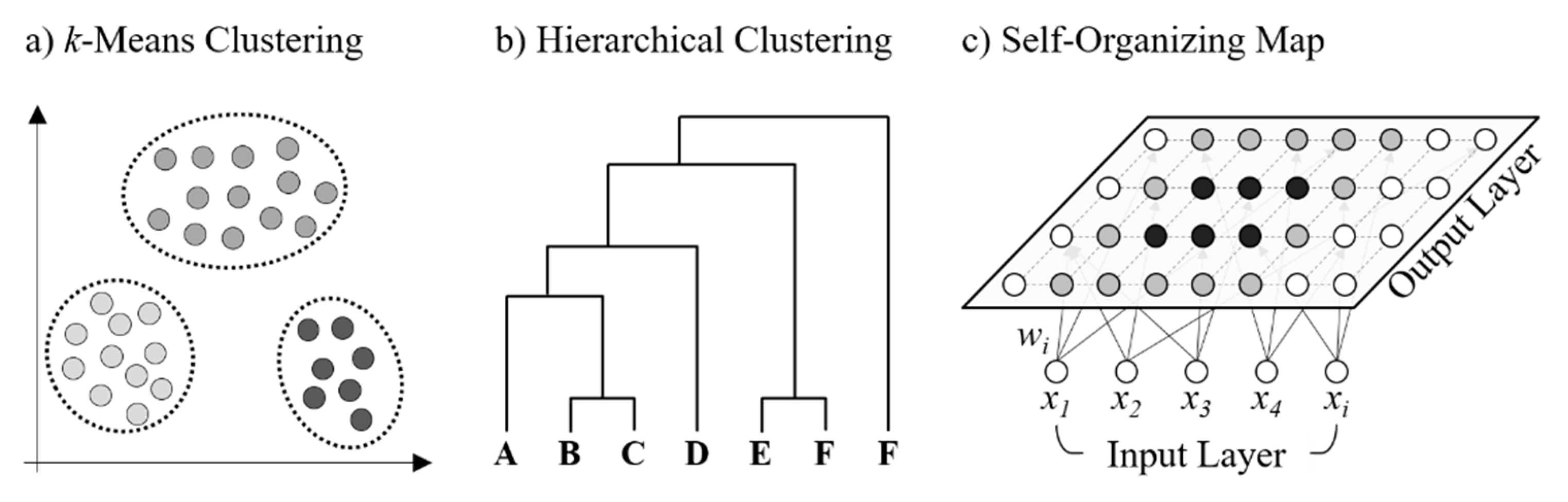 Energies | Free Full-Text | Non-Invasive Behavioral Reference Group ...