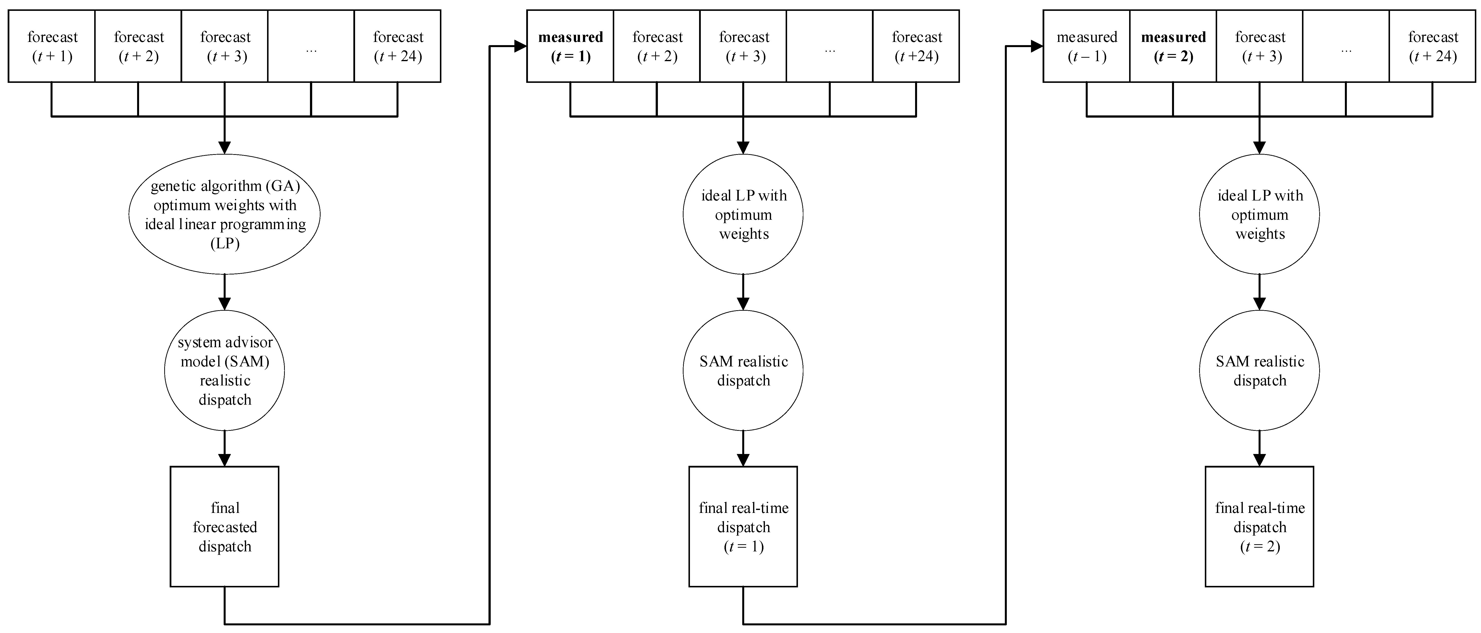 Energies | Free Full-Text | A Hybrid Optimization Approach for Autonomy ...