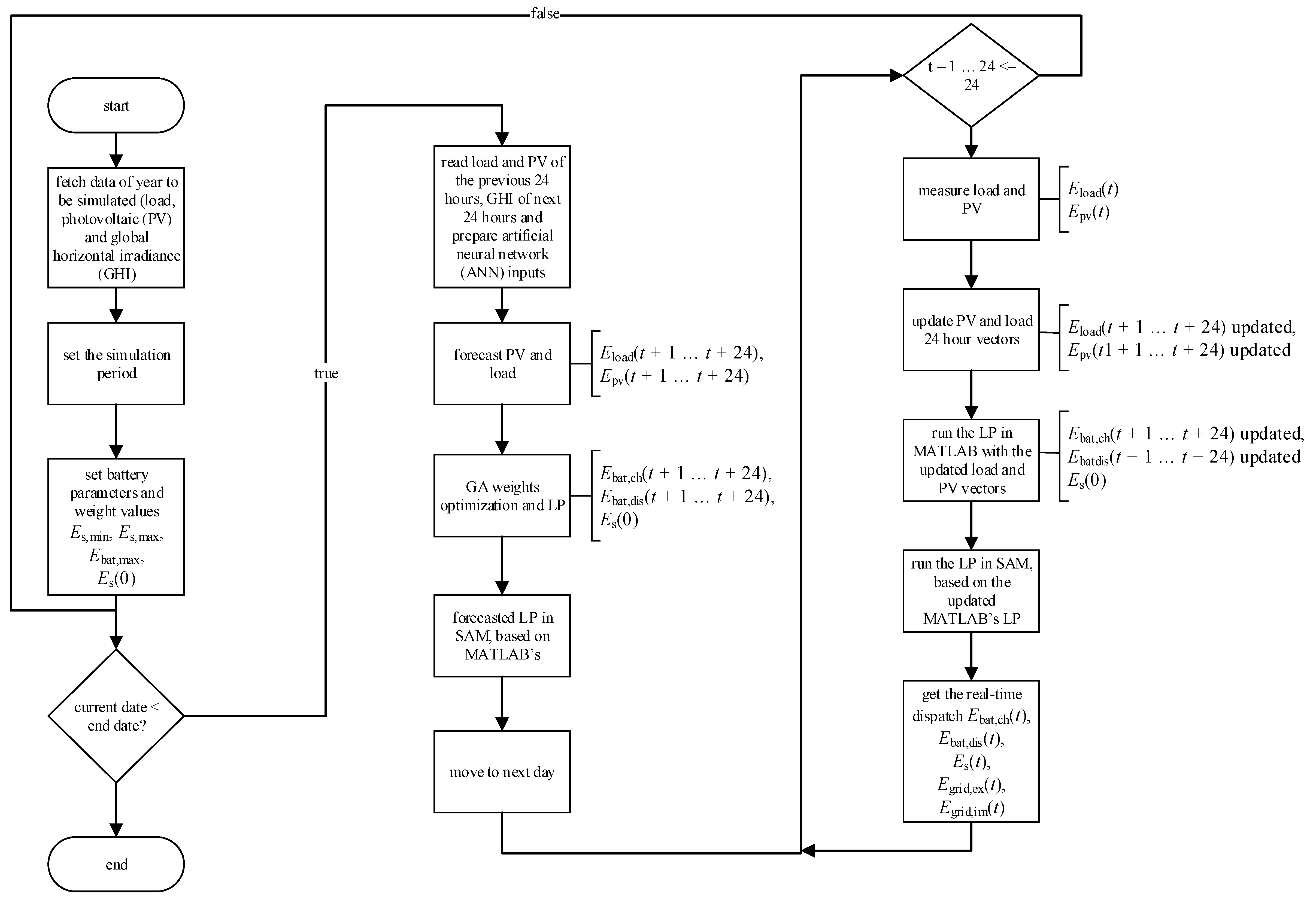 Energies | Free Full-Text | A Hybrid Optimization Approach for Autonomy ...