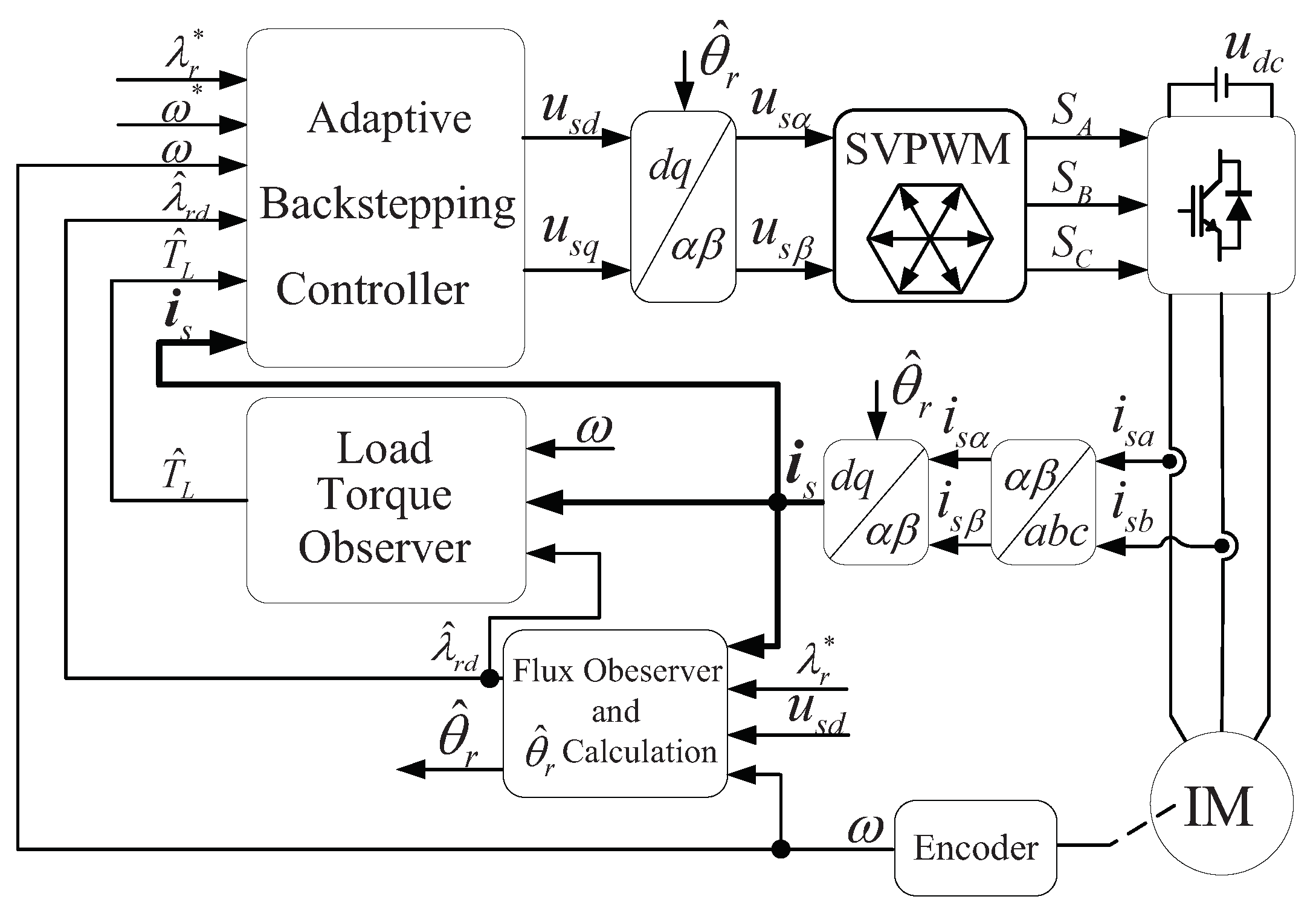 Energies Free Full Text Induction Motor Adaptive Backstepping Control And Efficiency