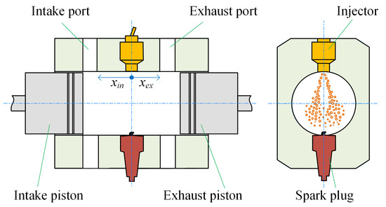 Effects of Injector Spray Angle on Performance of an Opposed-Piston ...