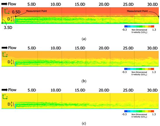 Effects of Inflow Shear on Wake Characteristics of Wind-Turbines over ...