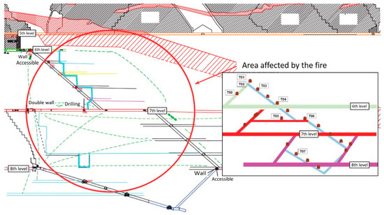 Analysis of the Fire Propagation in a Sublevel Coal Mine