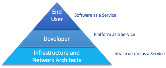 Maintenance Management through Intelligent Asset Management Platforms ...