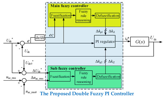 Analysis and Design of a Double Fuzzy PI Controller of a Voltage Outer Loop in a Reversible ...