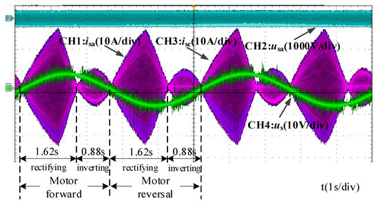 Analysis and Design of a Double Fuzzy PI Controller of a Voltage Outer Loop in a Reversible ...