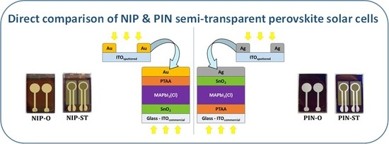 Energies | Free Full-Text | A Comparison of the Structure and Properties of Opaque and Semi ...