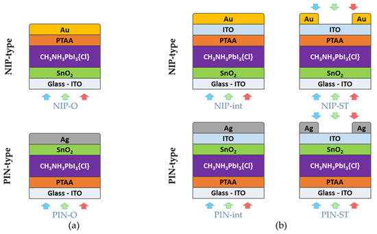 A Comparison of the Structure and Properties of Opaque and Semi-Transparent NIP/PIN-Type ...