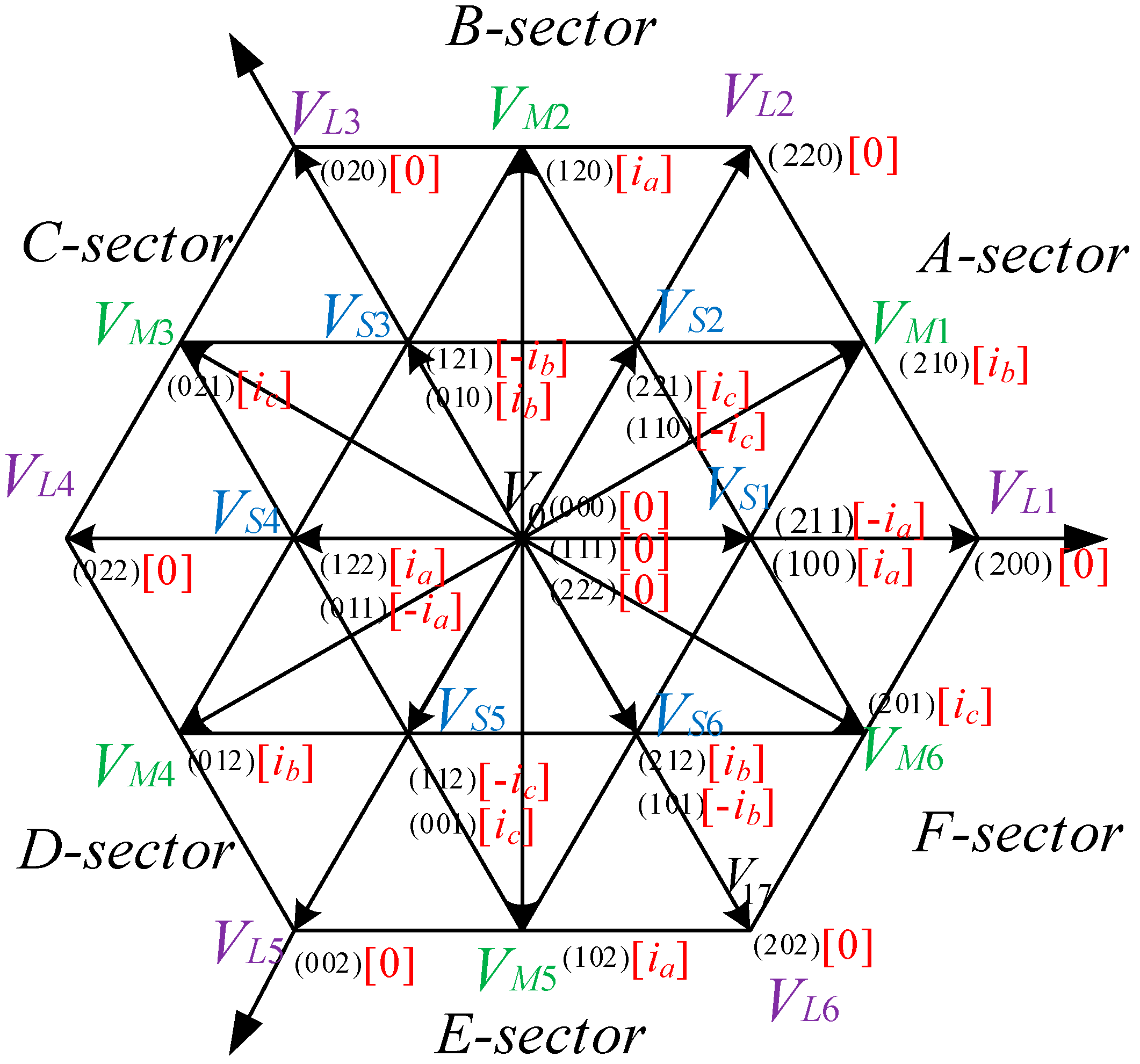 Energies | Free Full-Text | Research on the Equivalent Virtual Space Vector Modulation Output of ...
