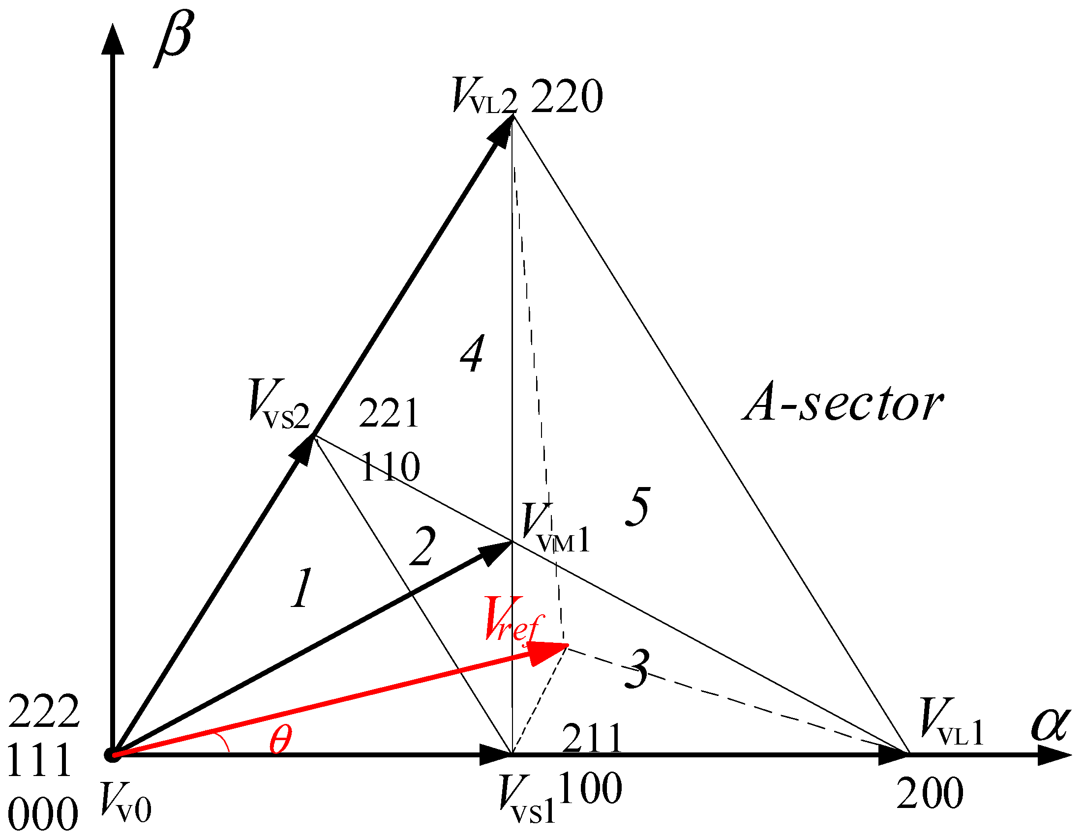 Energies | Free Full-Text | Research on the Equivalent Virtual Space Vector Modulation Output of ...