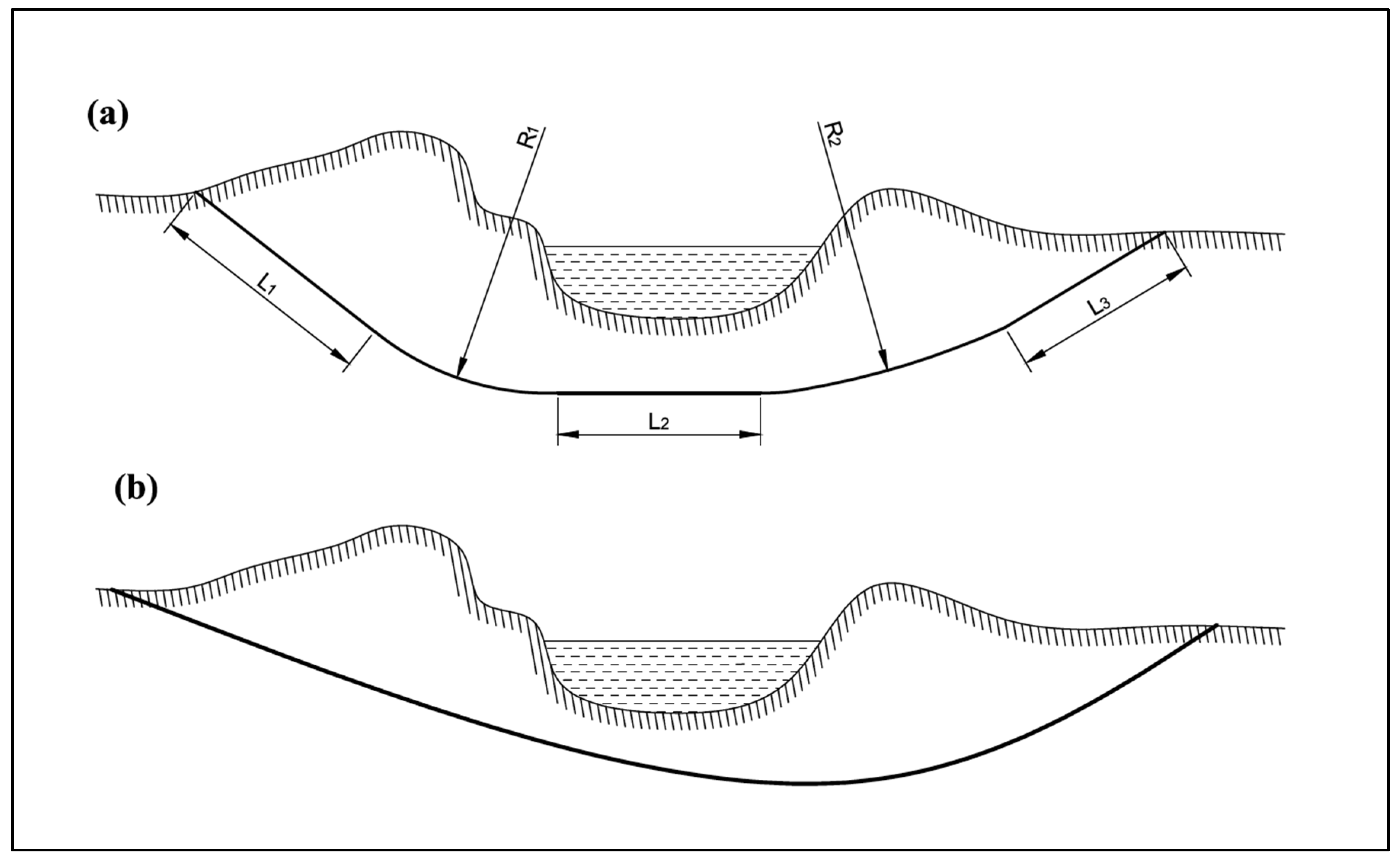 Numerical Methods for Optimization of the Horizontal Directional ...