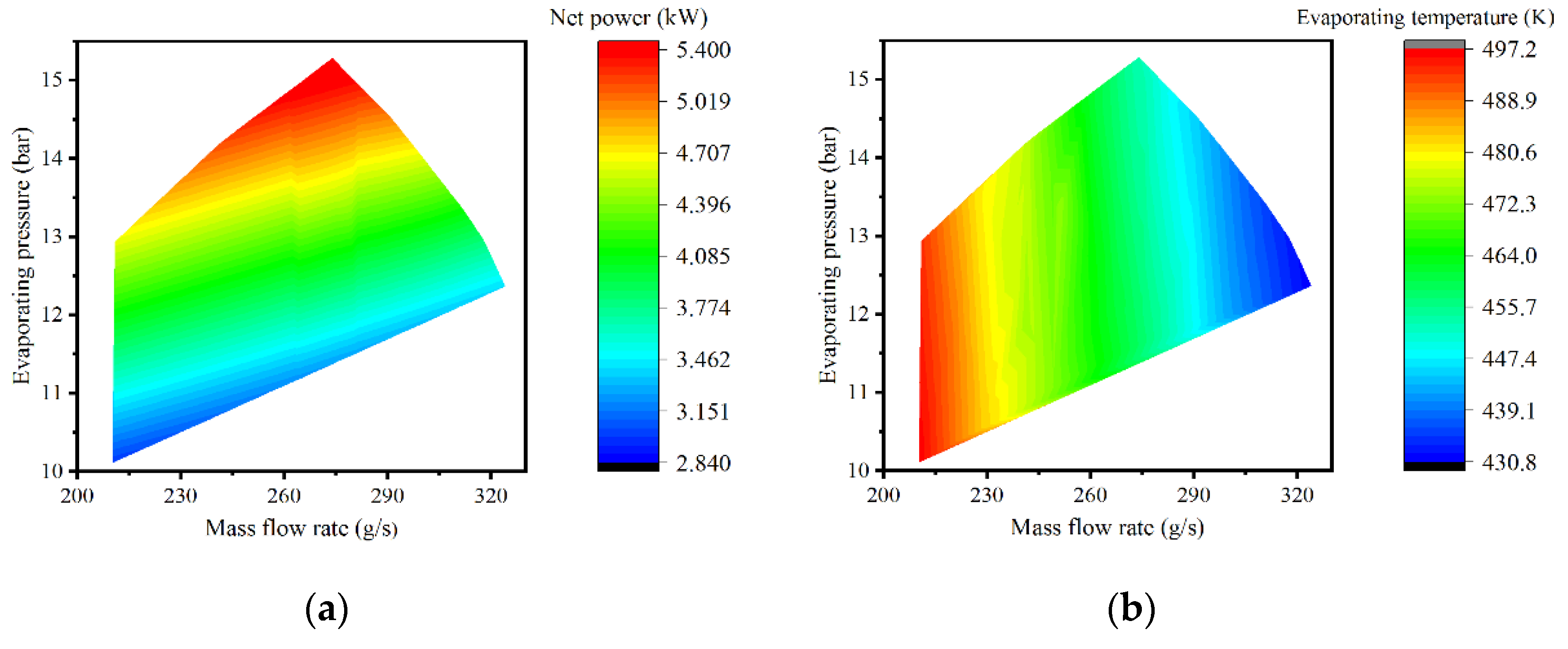 Closed-Loop PI Control of an Organic Rankine Cycle for Engine Exhaust ...