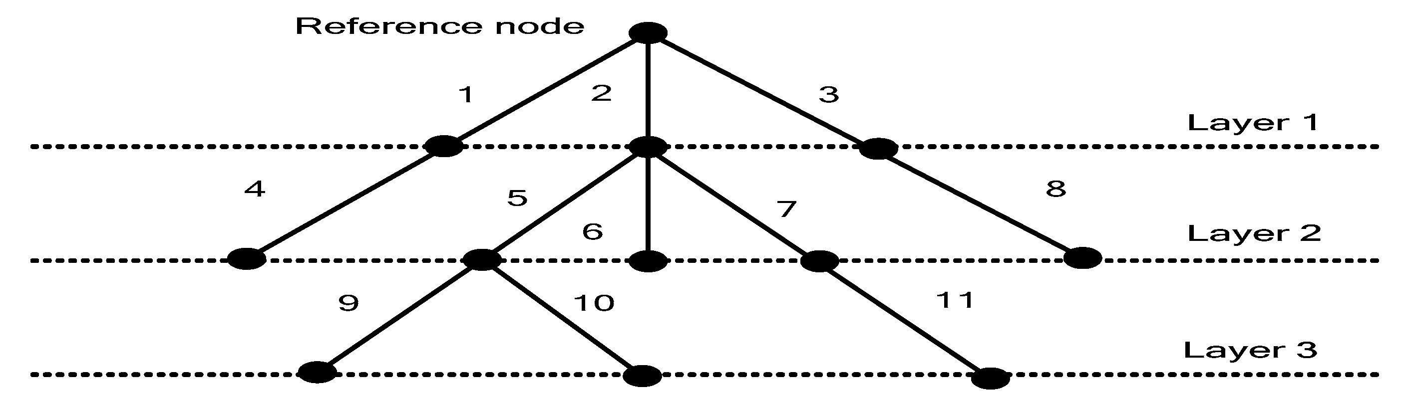 Energies | Free Full-Text | Distributed Generators Optimization Based on Multi-Objective ...