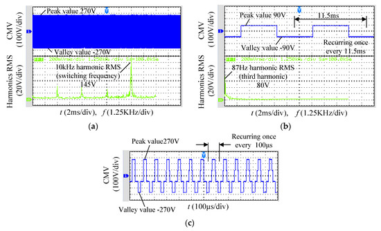 Common-Mode Reduction SVPWM for Three-Phase Motor Fed by Two-Level Voltage Source Inverter