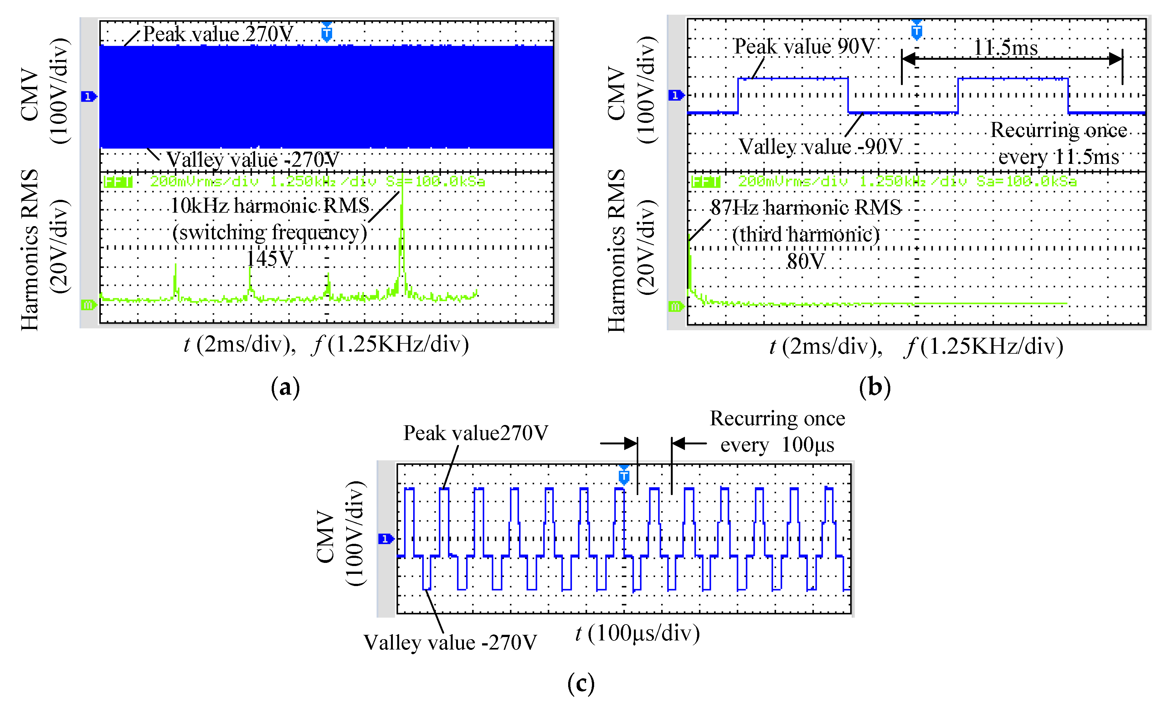 Energies Free Full Text Common Mode Reduction Svpwm For Three Phase 