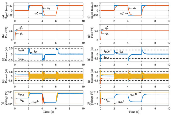 Energies | Free Full-Text | A Constrained Non-Linear Model Predictive Controller for the Rotor ...