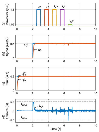 Energies | Free Full-Text | A Constrained Non-Linear Model Predictive Controller for the Rotor ...