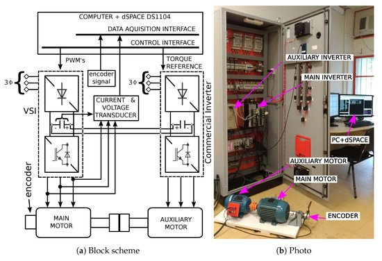 Energies | Free Full-Text | A Constrained Non-Linear Model Predictive Controller for the Rotor ...