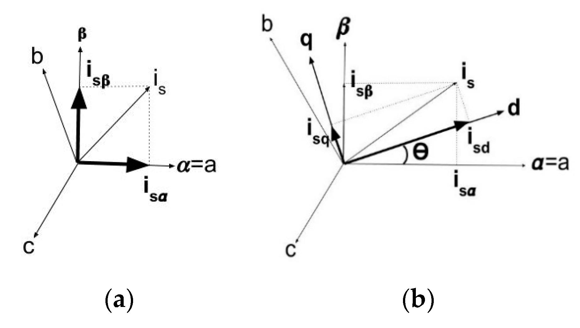 Energies | Free Full-Text | Field Oriented Control-Based Reduction of ...