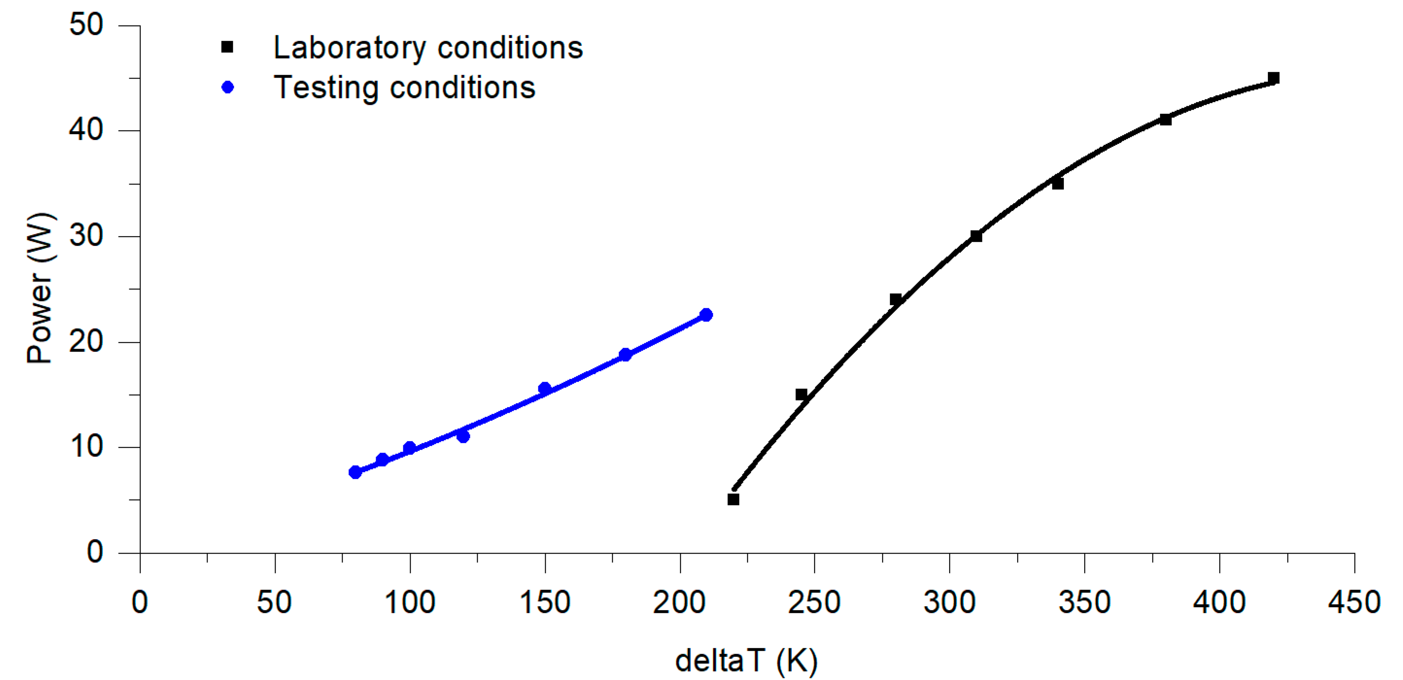 Prototypical Biomass-Fired Micro-Cogeneration Systems—Energy and ...