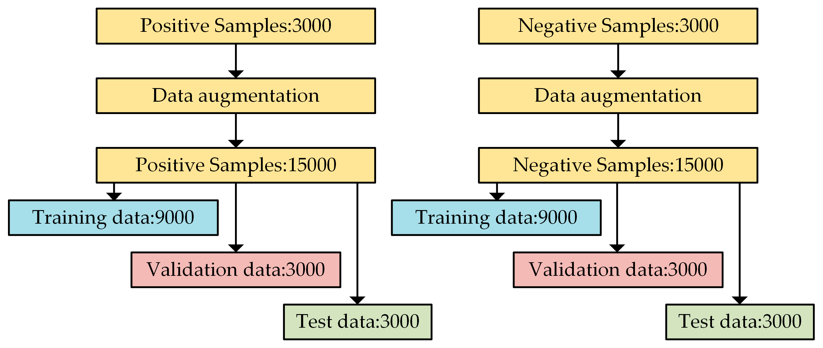 Energies | Free Full-Text | TL-Net: A Novel Network for Transmission ...