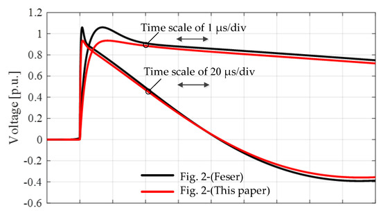 An Algorithm for Circuit Parameter Identification in Lightning Impulse Voltage Generation for ...