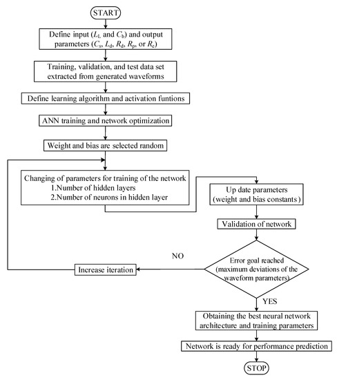 An Algorithm for Circuit Parameter Identification in Lightning Impulse Voltage Generation for ...